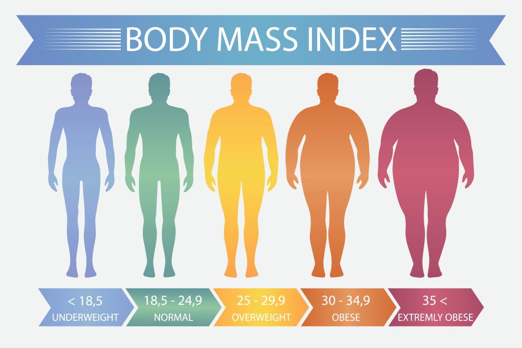 What Is Morbid Obesity BMI? Understanding BMI and Its Limitations in ...